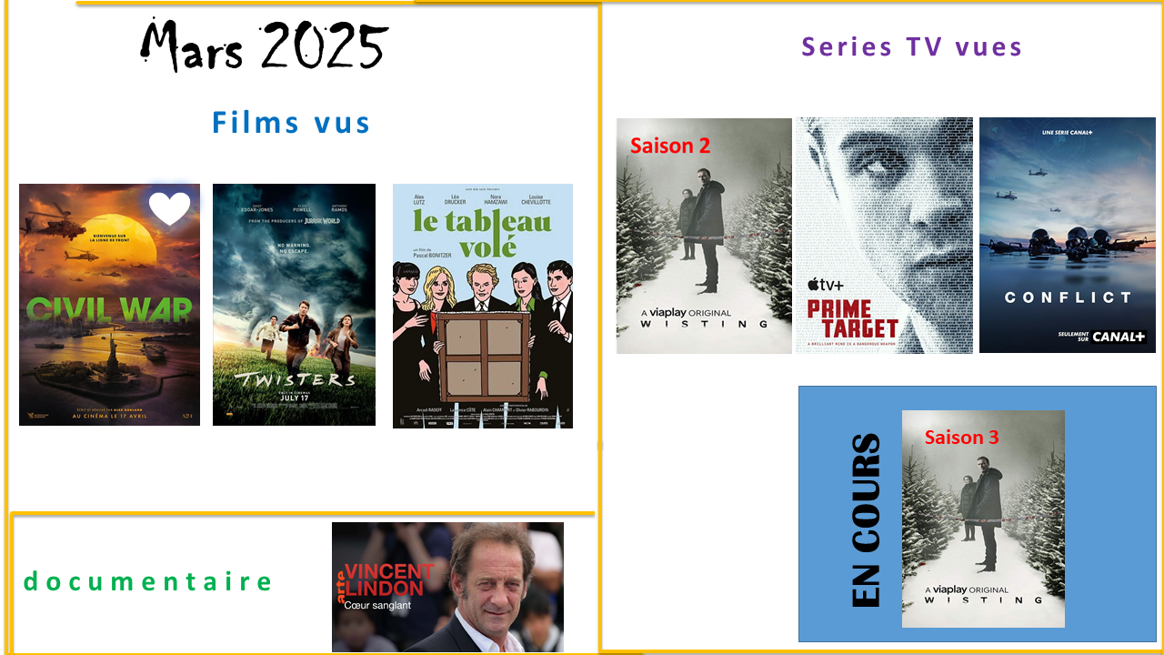 Le point ciné, documentaires et séries TV - Mars 2025 - Lisa Giraud ...